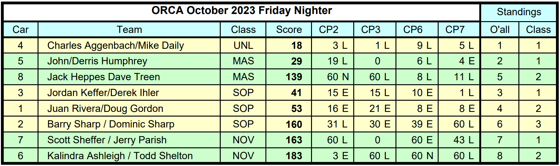 Northwest Rally Council – TSD Rally Home of the Pacific Northwest